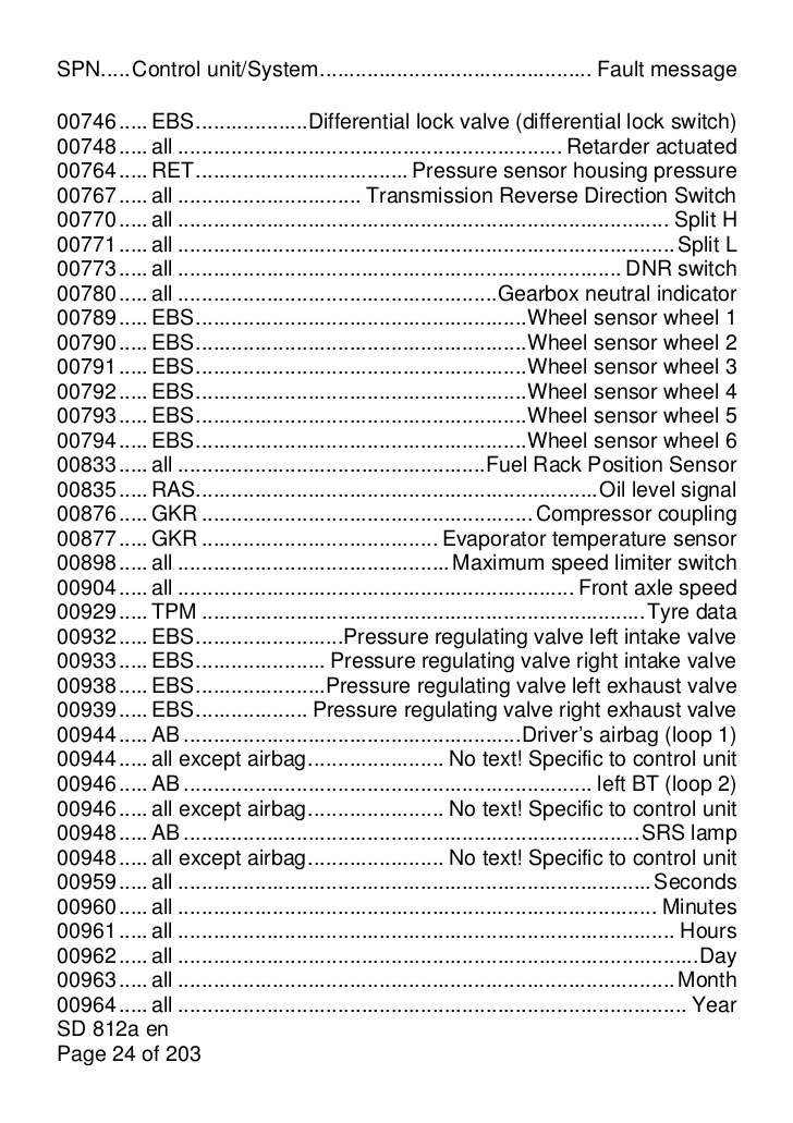 Download MAN Truck Fault Code Manual – Workshop Manuals Australia